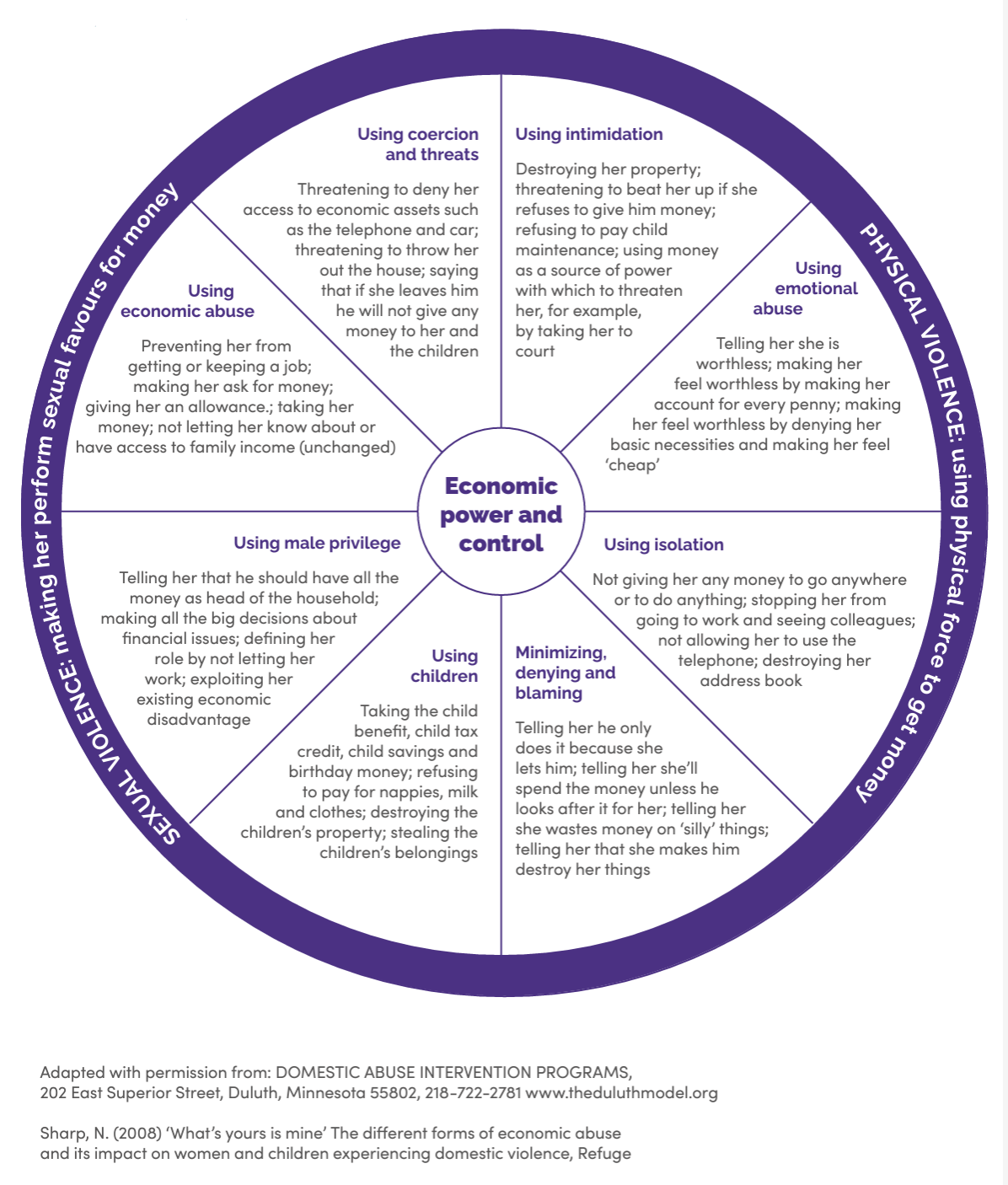 Financial Abuse in Intimate Relationships: How it Affects Business Owners